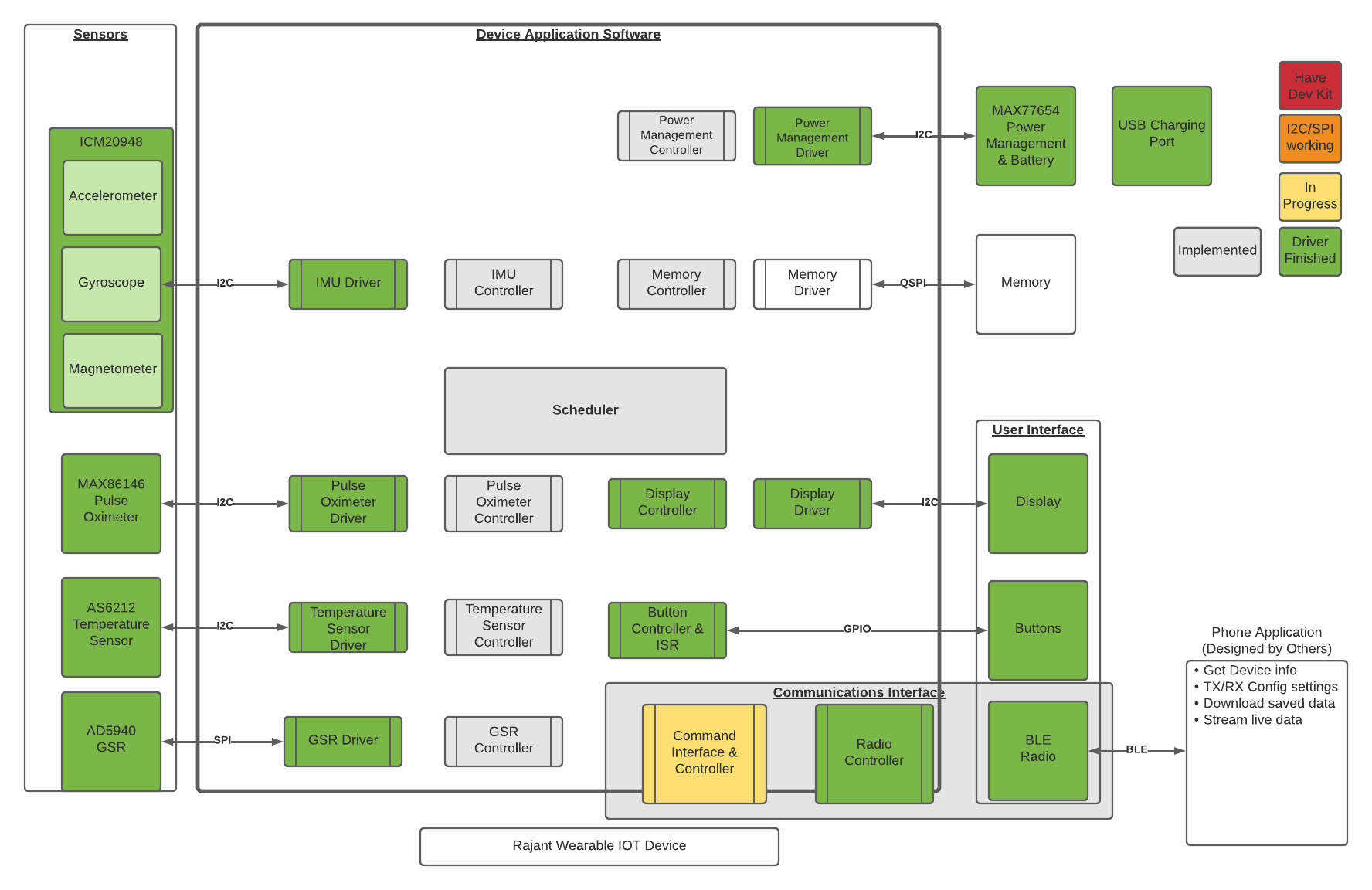 Wearable Health Monitor – Paladin Robotics